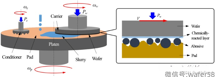 一文告诉你如何进行CMP终点检测_cmp终点检测方式-CSDN博客