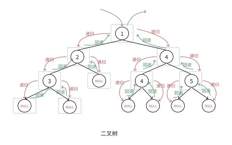 二叉树（Binary Tree）-CSDN博客