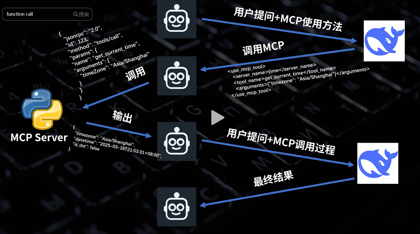 MCP调用过程_mcp调用流程-CSDN博客