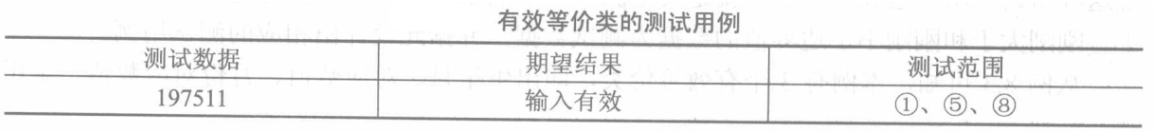 软件工程第八章：编码与测试-CSDN博客