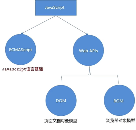 APIs DAY1 API-CSDN博客