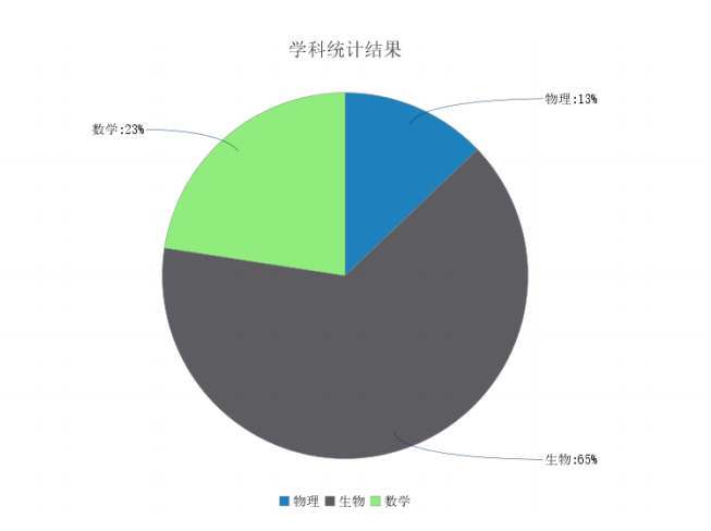 使用JFreeChart实现Java后端图表生成全攻略_java后端生成各种图表-CSDN博客