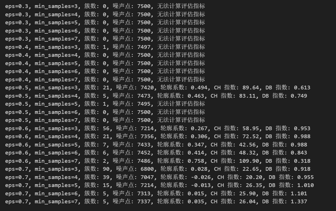 Python训练营打卡 Day17-CSDN博客