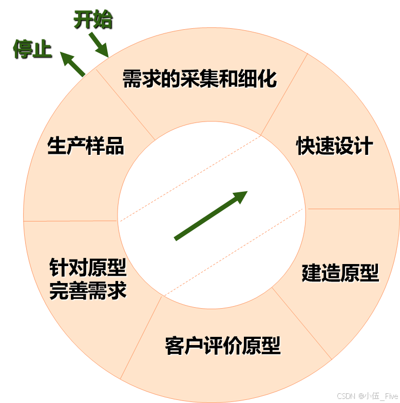 掌握软件工程基础:知识点全面解析【chap01】可被用于与其实现功能相关的其他应用问题的程序称为可重 Csdn博客