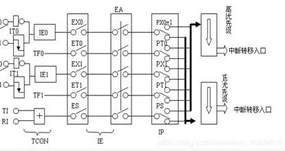 51单片机外部中断实战：从原理到高级应用的完整指南_51单片机p2.7改成外部中断-CSDN博客