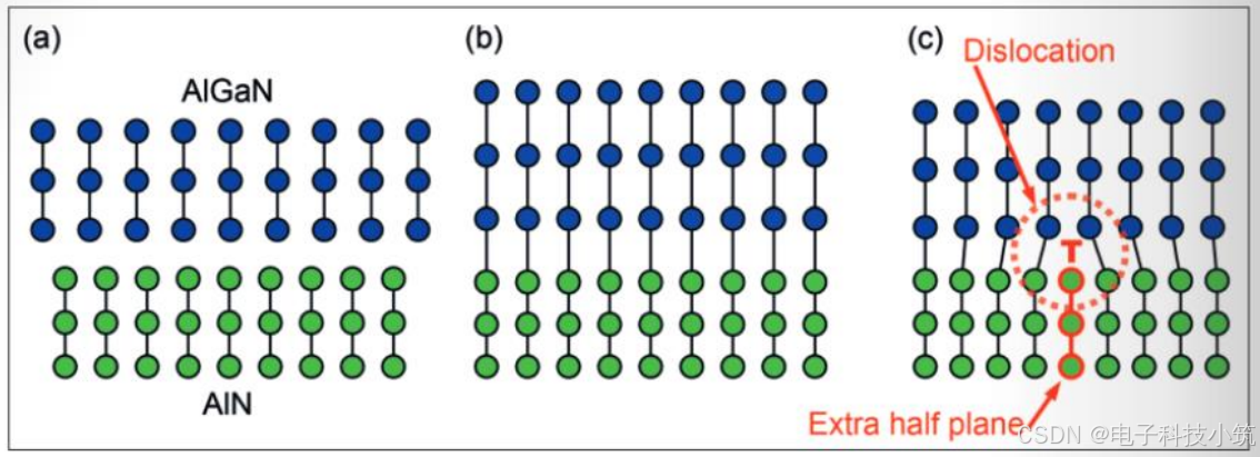 Materials Studio2020学习笔记（一）--异质结建模全流程总结（附三种典型结构案例实操）_晶格失配率计算公式-CSDN博客