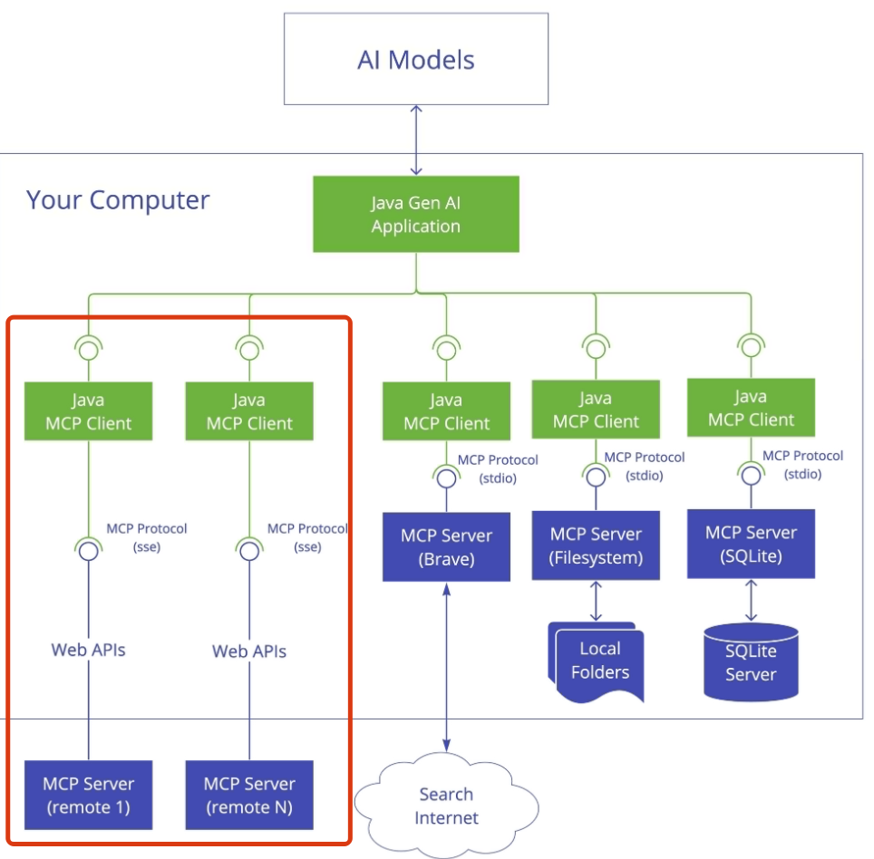 革命更新！本地 DeepSeek 也能 MCP调用！（附完整代码） _ollama deepseek mcp-CSDN博客