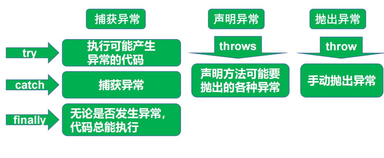 第八章 异常-CSDN博客