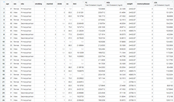 Scitable包+sciml包手把手带你复现一篇5分charls潜轨迹模型+机器学习文章_charls群组轨迹分析-CSDN博客