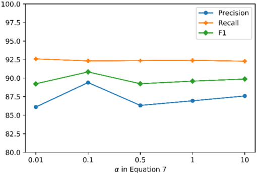 LogBERT: Log Anomaly Detection via BERT_bgl数据集-CSDN博客