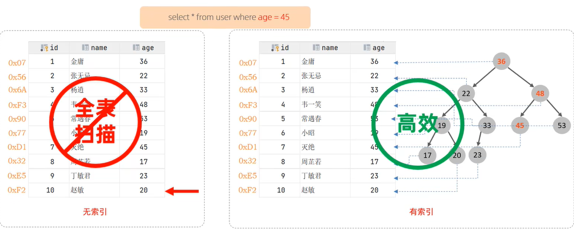 MySQL数据库(进阶篇)_mysql进阶-CSDN博客