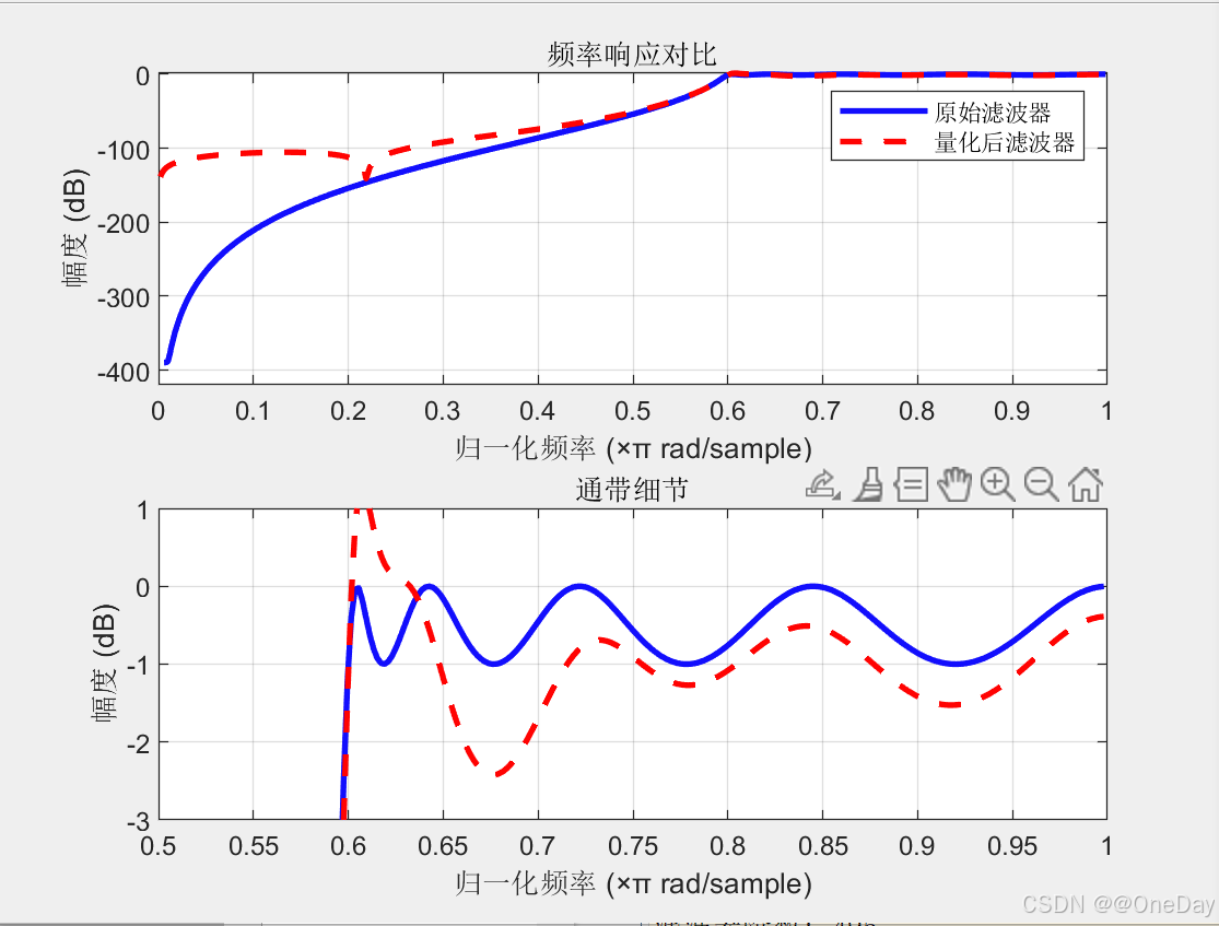 记录FPGA学习——IIR滤波器设计全流程（基于vivado仿真）_vivado iir滤波器-CSDN博客