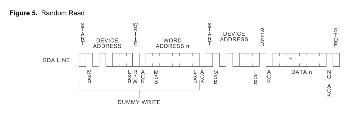 嵌入式开发学习日志Day10（ARM体系架构——GPT定时器、UART及I2C)_嵌入式开发 gpt配置-CSDN博客