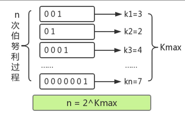 Redis - HyperLogLog_redis heperloglog-CSDN博客