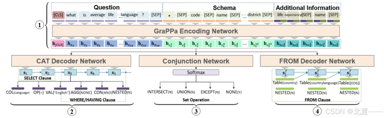 NL2SQL技术调研-CSDN博客
