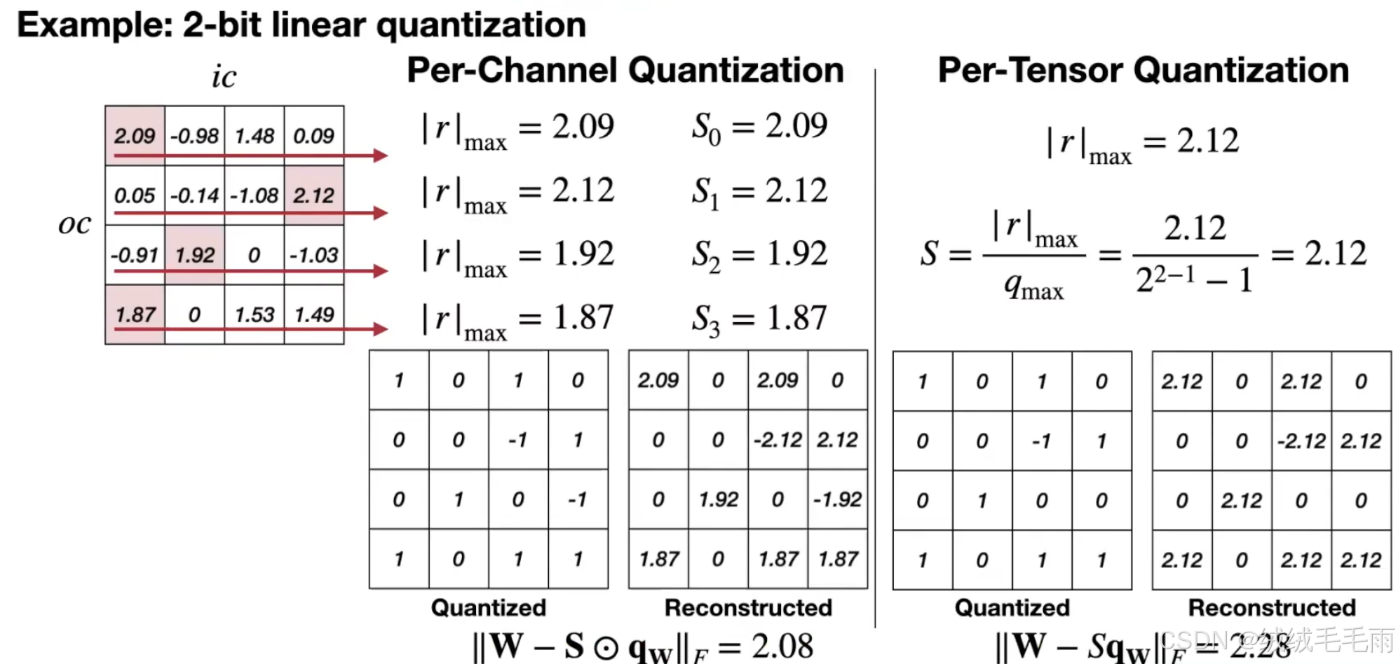 TinyML和高性能深度学习计算 mit6.5940学习笔记_tinyml 和 高性能大模型推理-CSDN博客