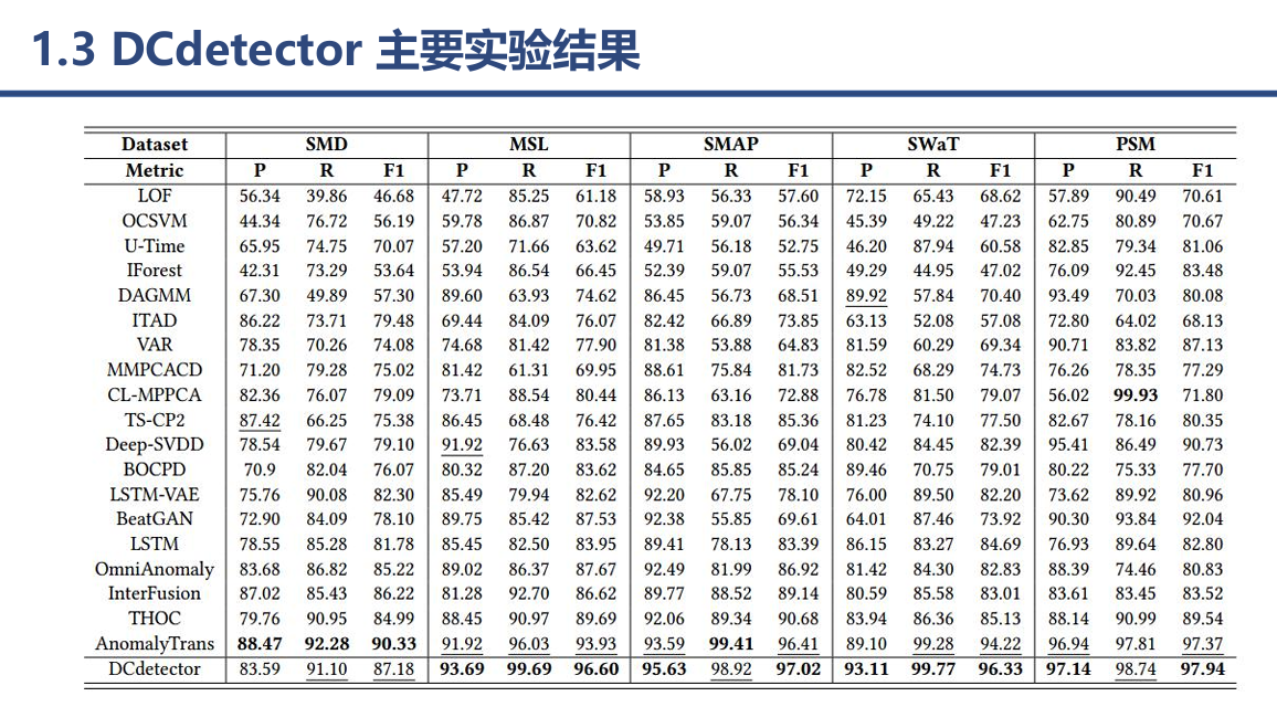 DCdetector 解读-CSDN博客