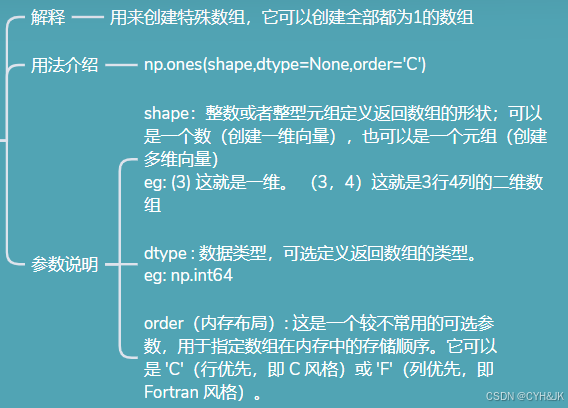 numpy用法01-CSDN博客