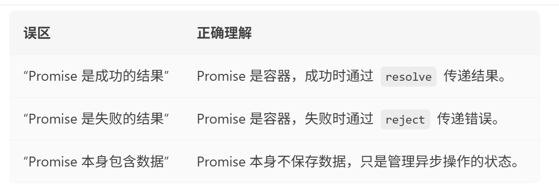 Vue——promise异步机制【promise的链式调用】_vue promise-CSDN博客
