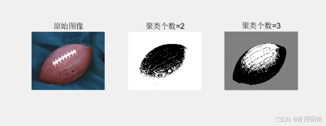 基于matlab聚类算法的图像分割处理matlab基于聚类分析的图像分割方法 Csdn博客