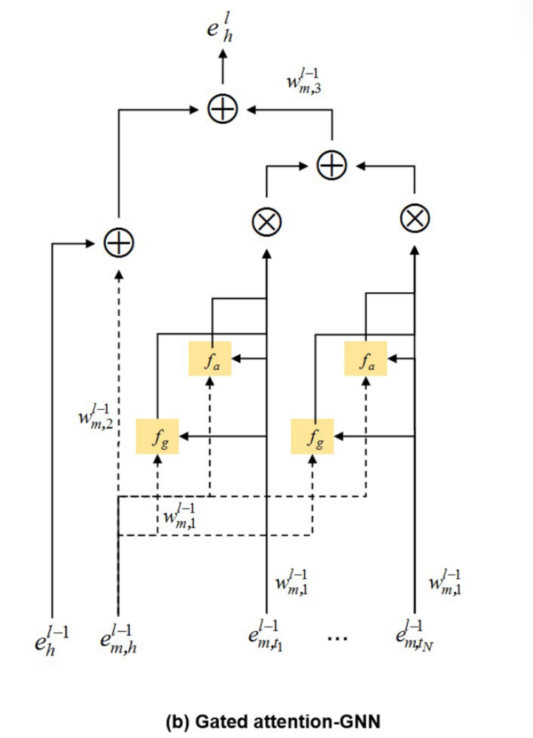 【IPM‘2020】MGAT: Multimodal Graph Attention Network for Recommendation-CSDN博客