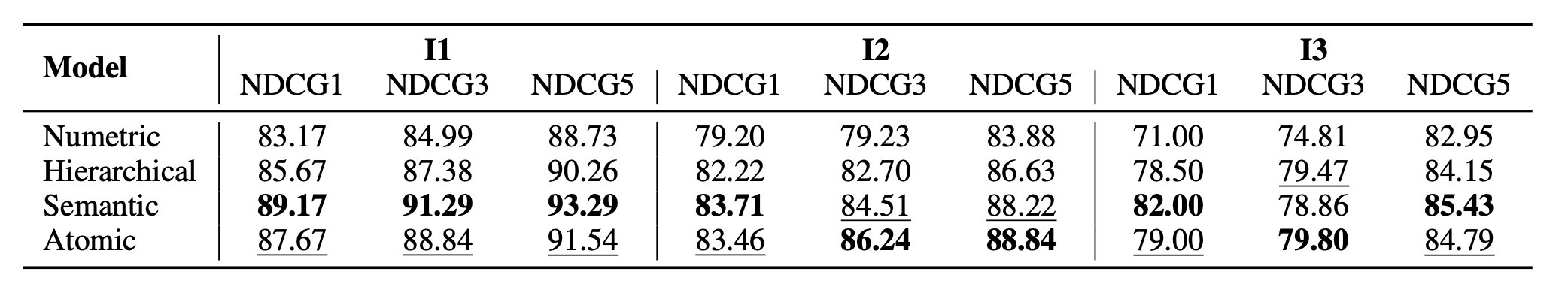 ToolGen：重新定义大语言模型的工具使用范式——从检索到生成的革命性突破-CSDN博客