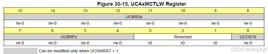 MSP430FR6989-串口通信配置_msp430 串口-CSDN博客