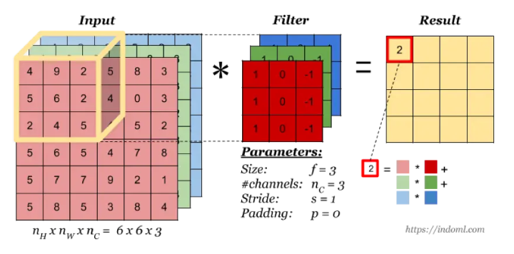 P3深度学习实验：Pytorch实现天气识别_pytorch bootcamp-CSDN博客