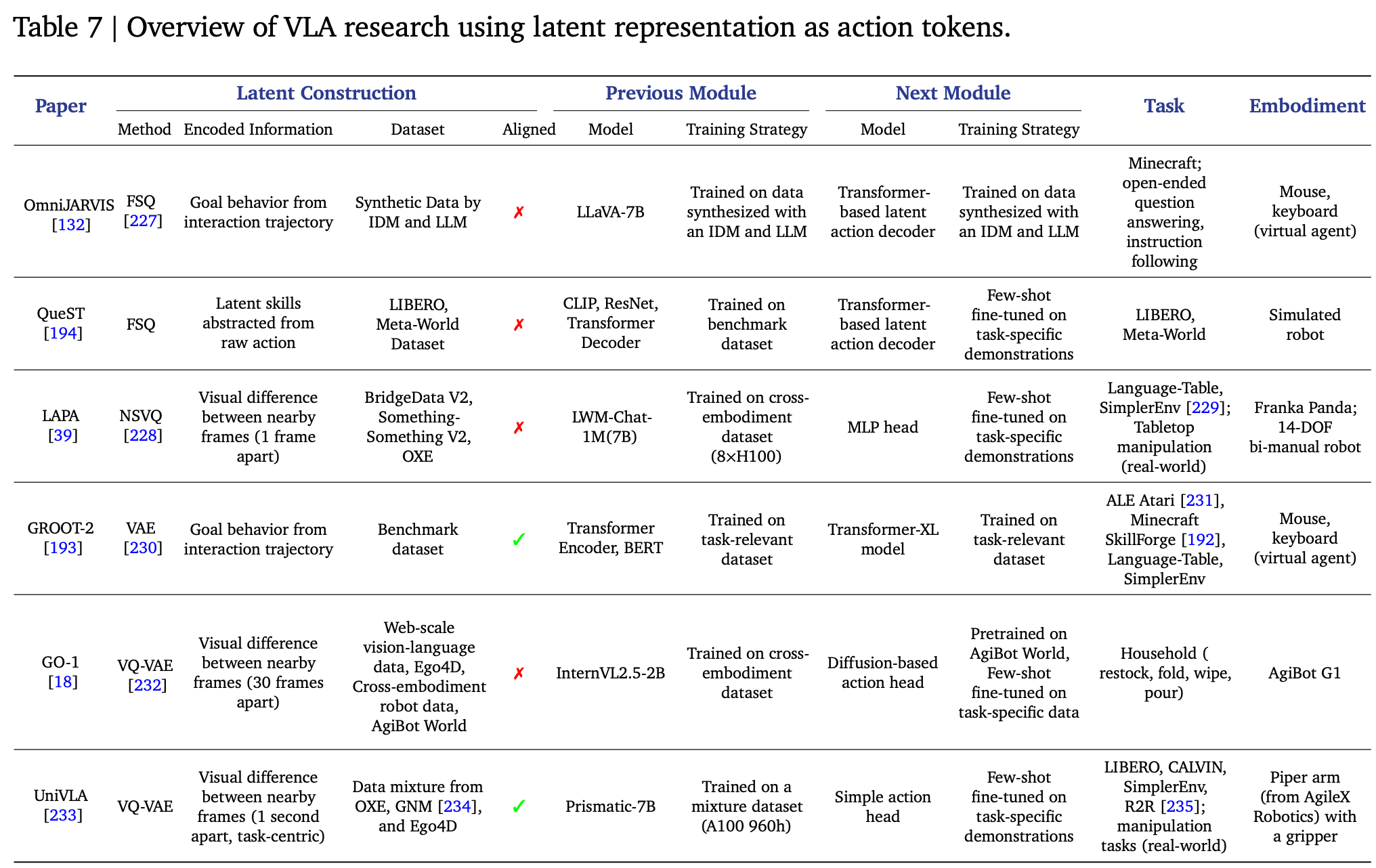 VLA 论文精读（三十三）A Survey on Vision-Language-Action Models: An Action ...