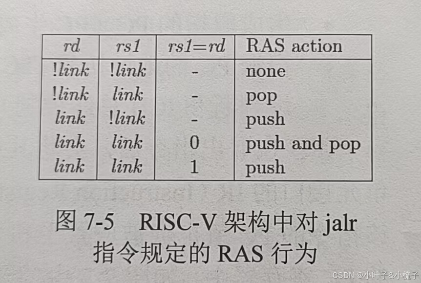 蜂鸟E200设计：jal/jalr、跳转分支指令（二）_jal和jalr-CSDN博客
