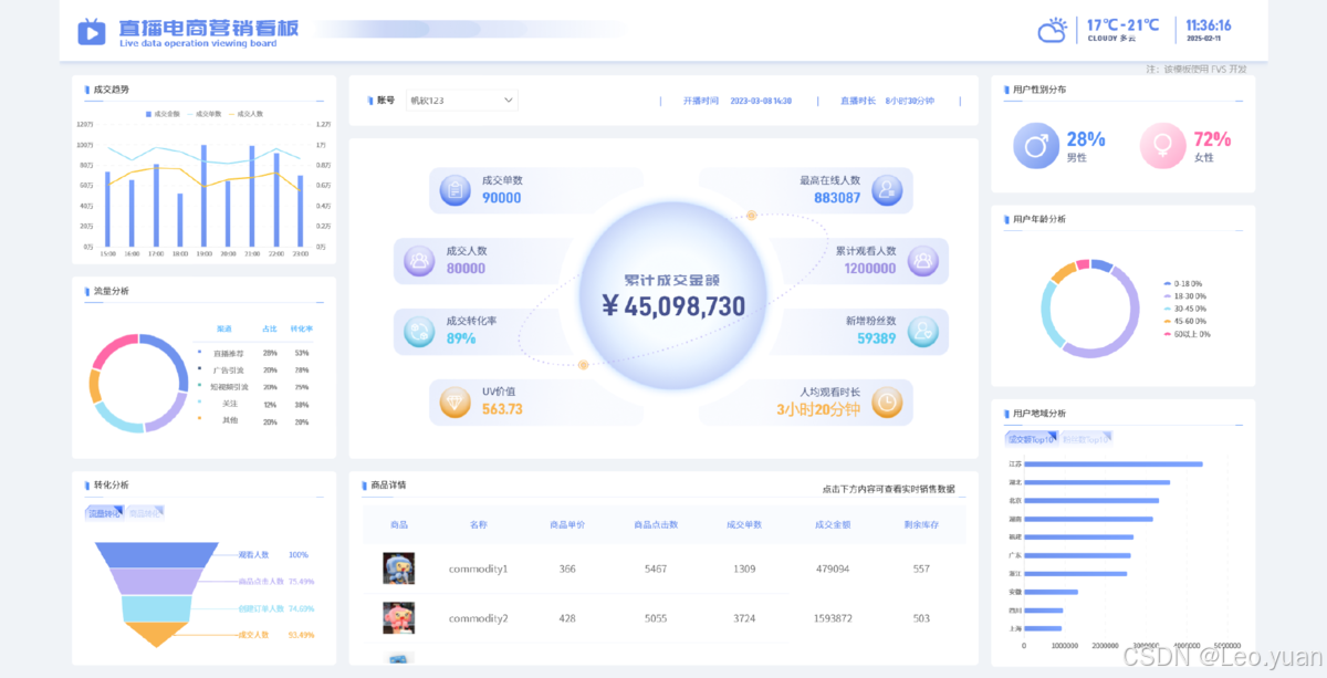电商会计必会的10种账务处理方法，一键套用！_ipo案例 京东 唯品会 平台服务费 佣金 账务处理-CSDN博客