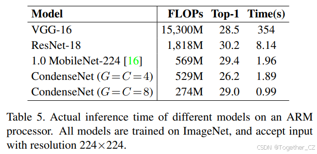 CondenseNet: An Efficient DenseNet using Learned Group Convolutions——使用学习组卷积的高效DenseNet-CSDN博客