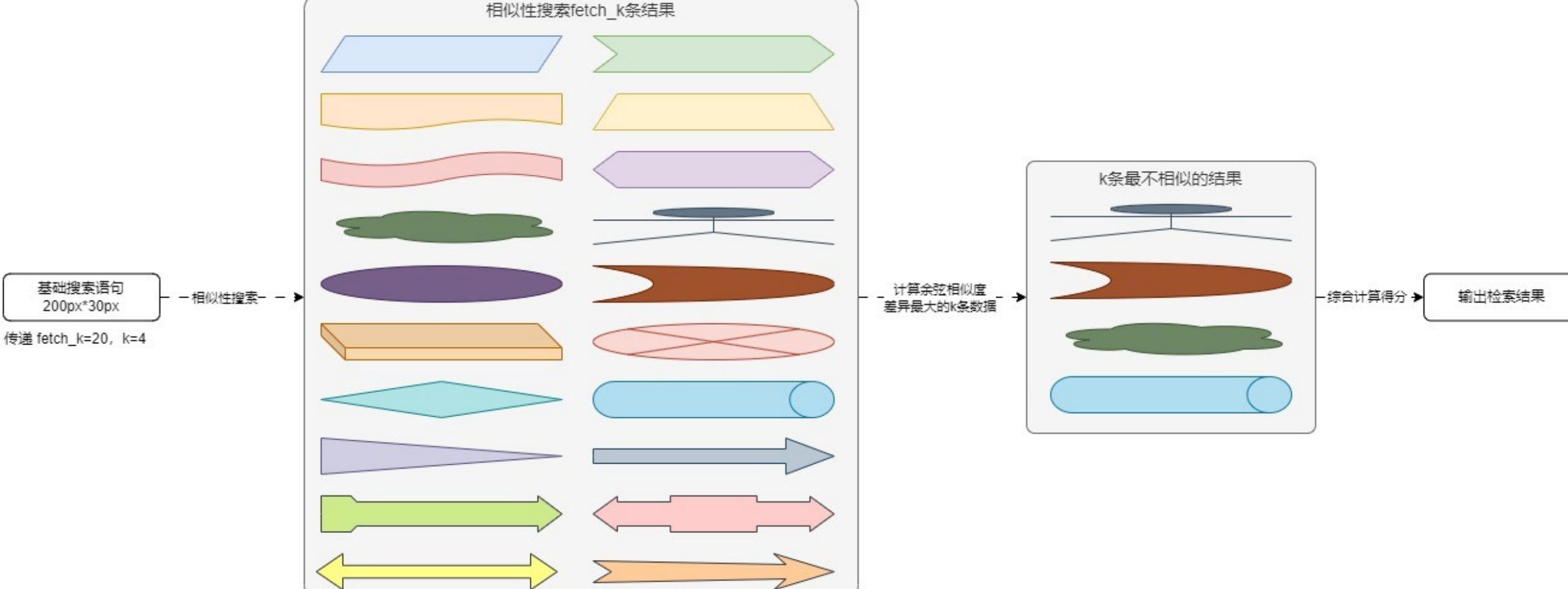 LangChain VectorStore组件深入学习与检索方法_腾讯 大模型 leetcode-CSDN博客