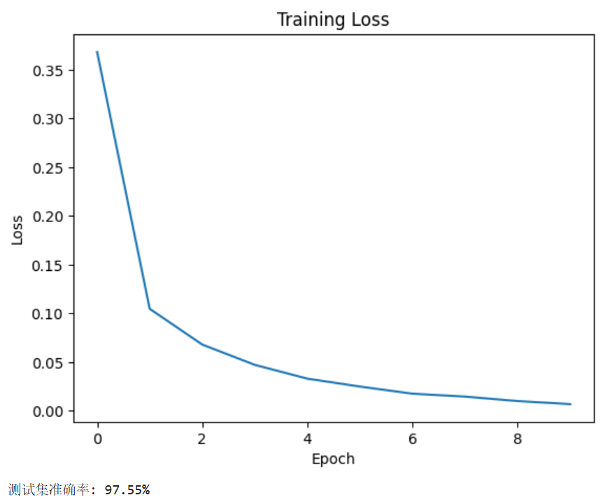 Pytorch手写数字识别实战：从环境配置到cnn模型实现jupyter Notebook数字识别 Csdn博客