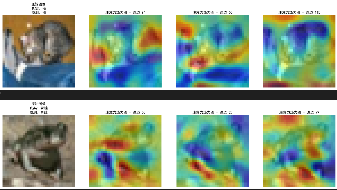 Day47 注意力热图可视化_注意力可视化热力图代码-CSDN博客