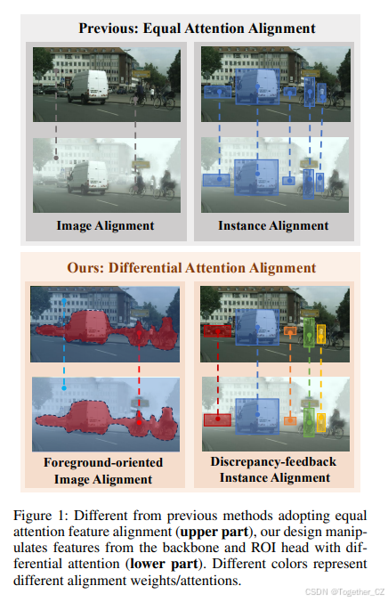 DAOD：Differential Alignment for Domain Adaptive Object Detection——基于差异 ...