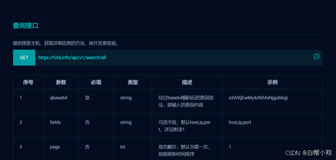 cnvd证书获取新思路—通过fofa自带的fid参数获取通用系统_fofa fid-CSDN博客