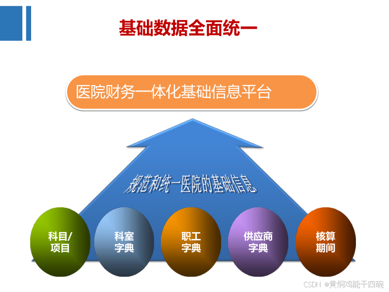 医院HRP系统建设方案（资料原件）_医院hrp建设-CSDN博客