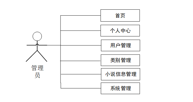 计算机毕业设计java基于html小说网站的设计与实现 基于java和html的小说网站开发与设计 Java技术驱动的html小说网站构建与实现 Csdn博客