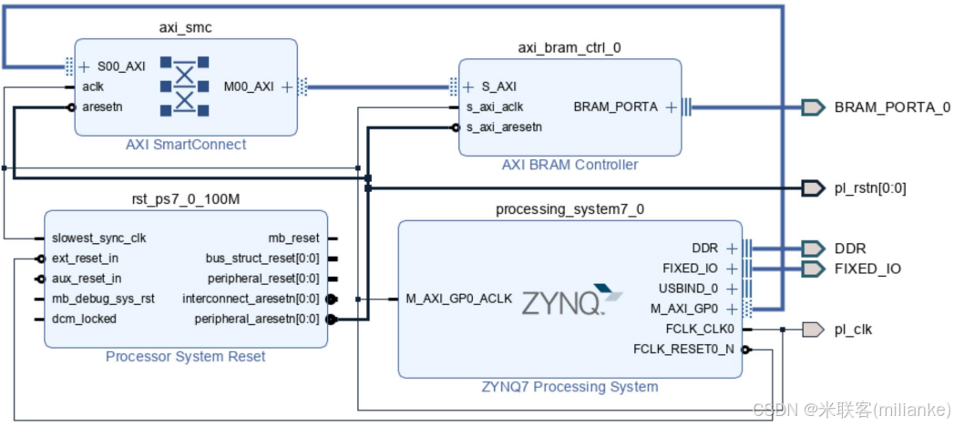 [米联客-XILINX-H3_CZ08_7100] FPGA_SDK高级篇连载-01AXI-BRAM控制信号拓展方案_axi bram controller-CSDN博客