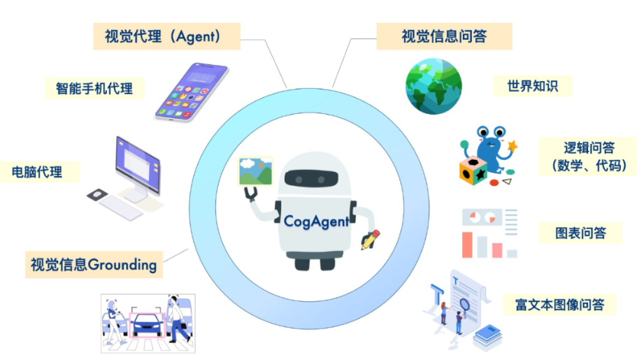 基于Transformer的视觉-语言融合在跨模态推理任务中的应用研究-云社区-华为云