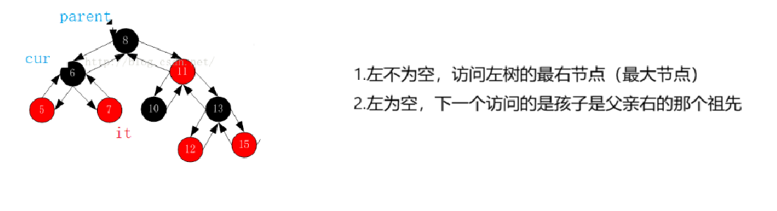 C++红黑树封装set和map代码详解_seqing.set-CSDN博客