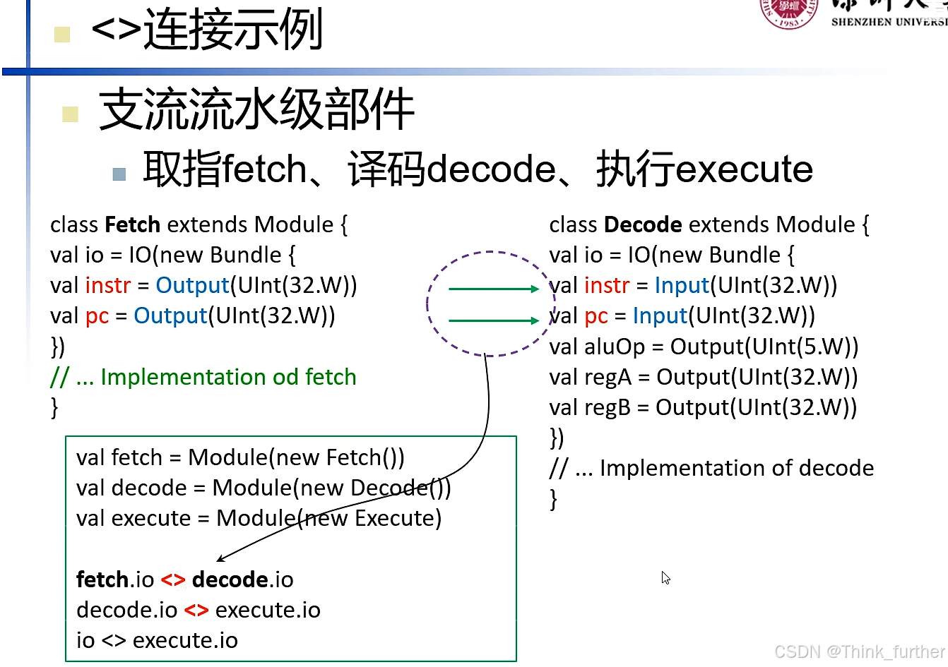 Chisel学习第一天——基础知识环境配置、器件连接、组合逻辑编写、示例编写：译码器chisel 环境配置 Csdn博客