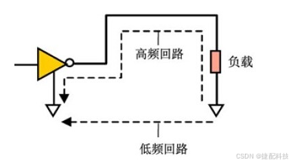 EMI 控制：保障电子产品电磁兼容_emi怎么控制-CSDN博客