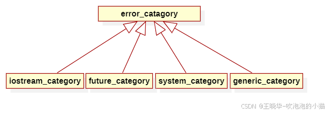 C++ 的 error_code 之一：基本概念_c++ error code-CSDN博客