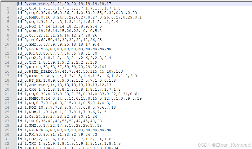 HW1 PM2.5预测-CSDN博客