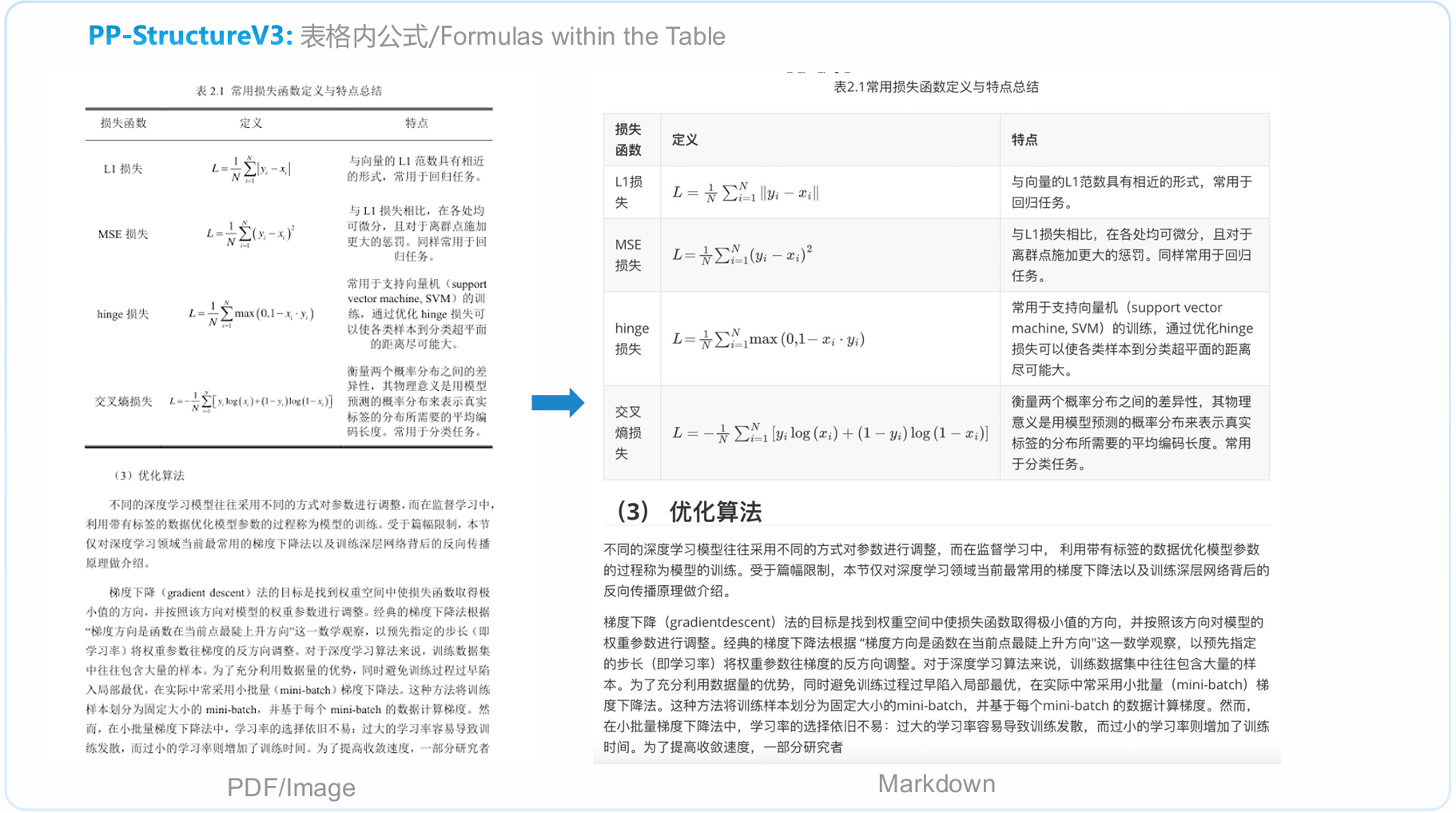 【PaddleOCR】PP-StructureV3 简介：文档解析新标杆，复杂文档处理轻松应对！-CSDN博客