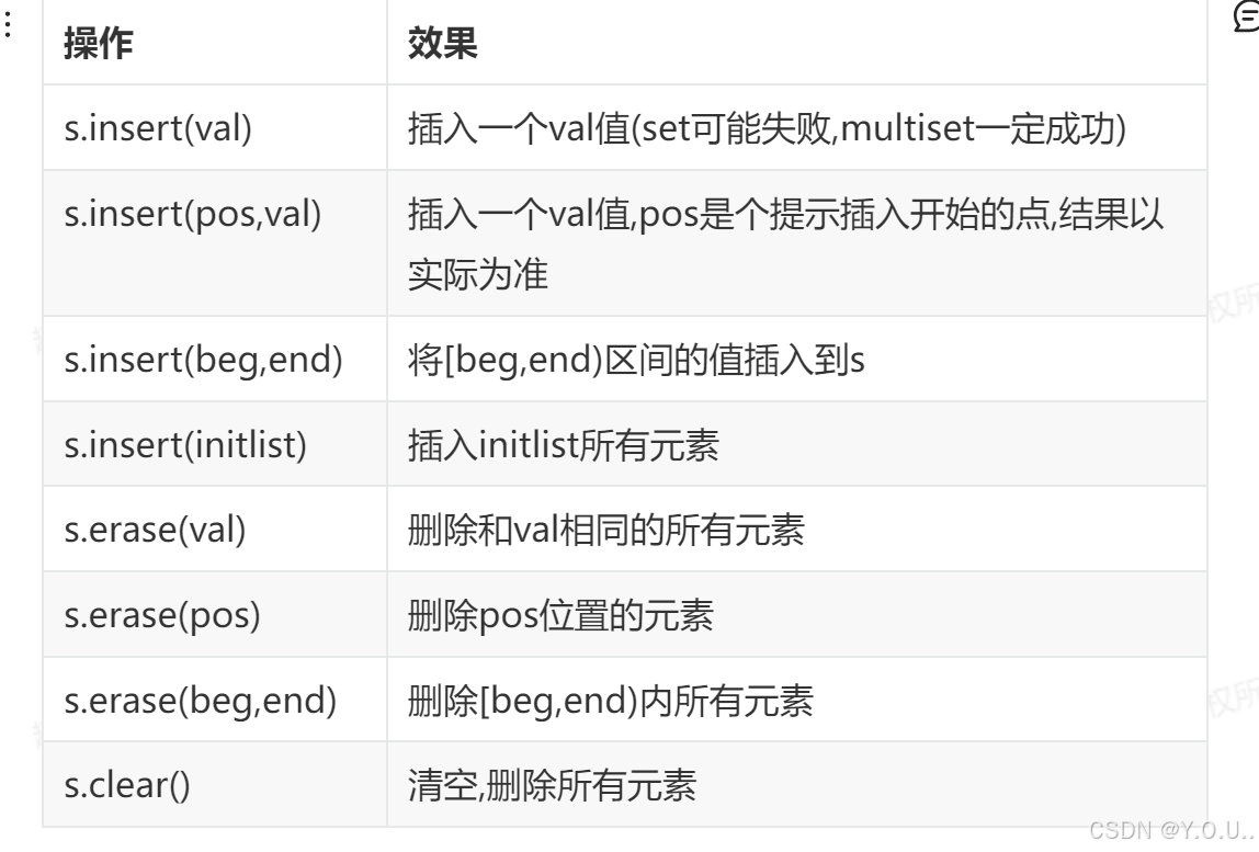 STL学习-关联容器-set和multiset集合_迭代器multi-CSDN博客