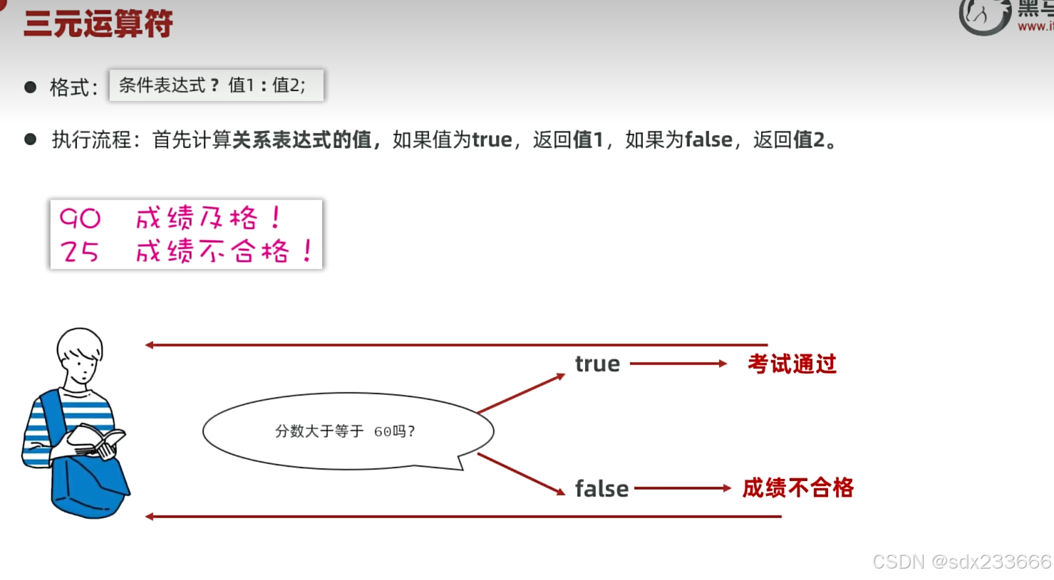 JAVASE-day2-CSDN博客