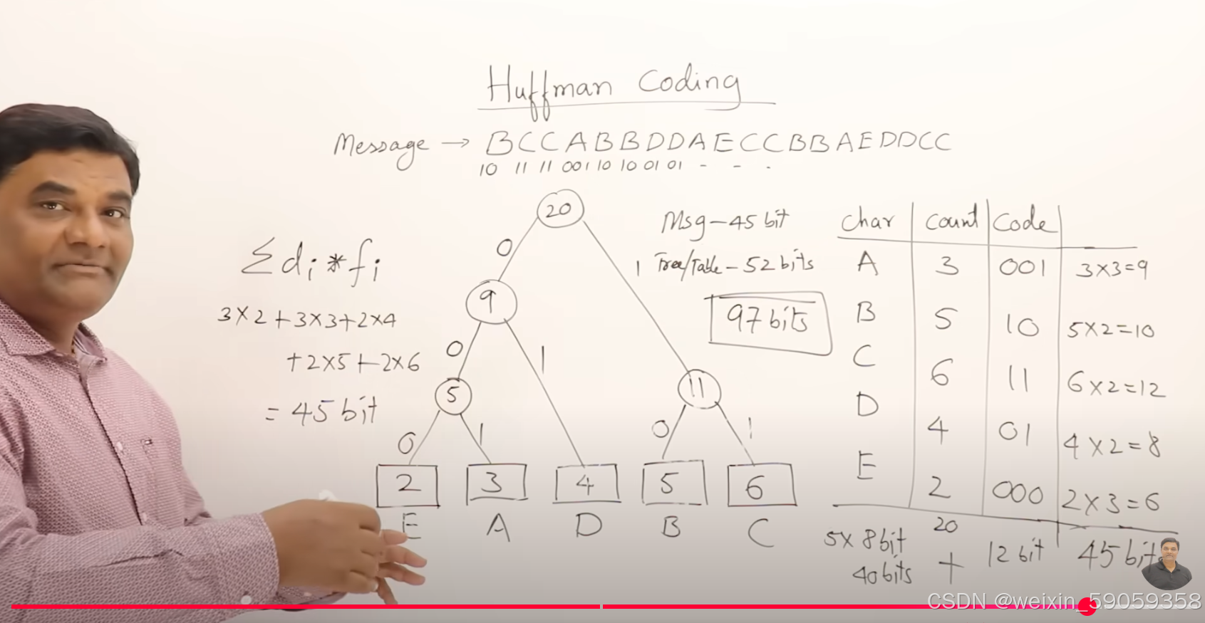 Greedy Algorithms贪心算法_optimal merge pattern-CSDN博客
